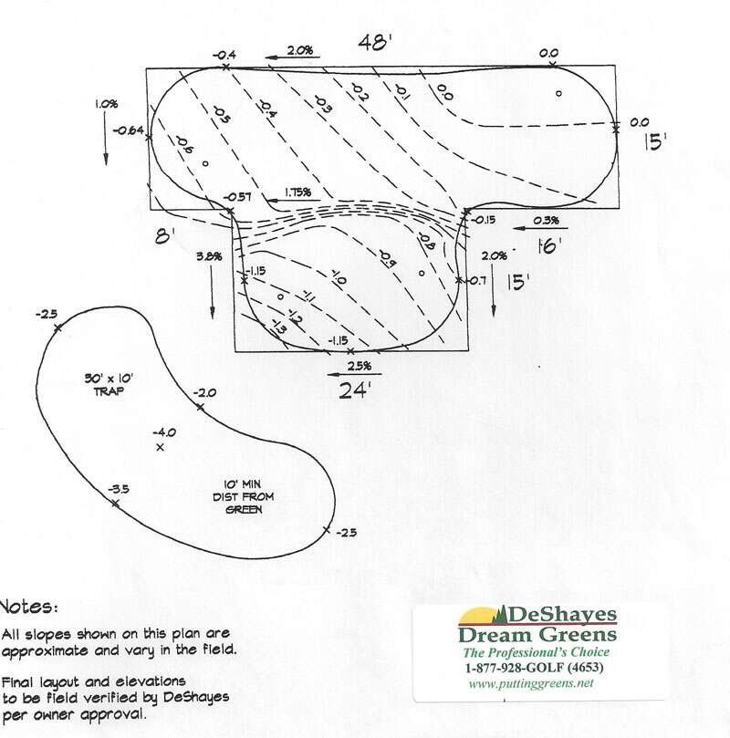 CUSTOM OUTDOOR GOLF PUTTING GREENS | DeShayes Dream Greens